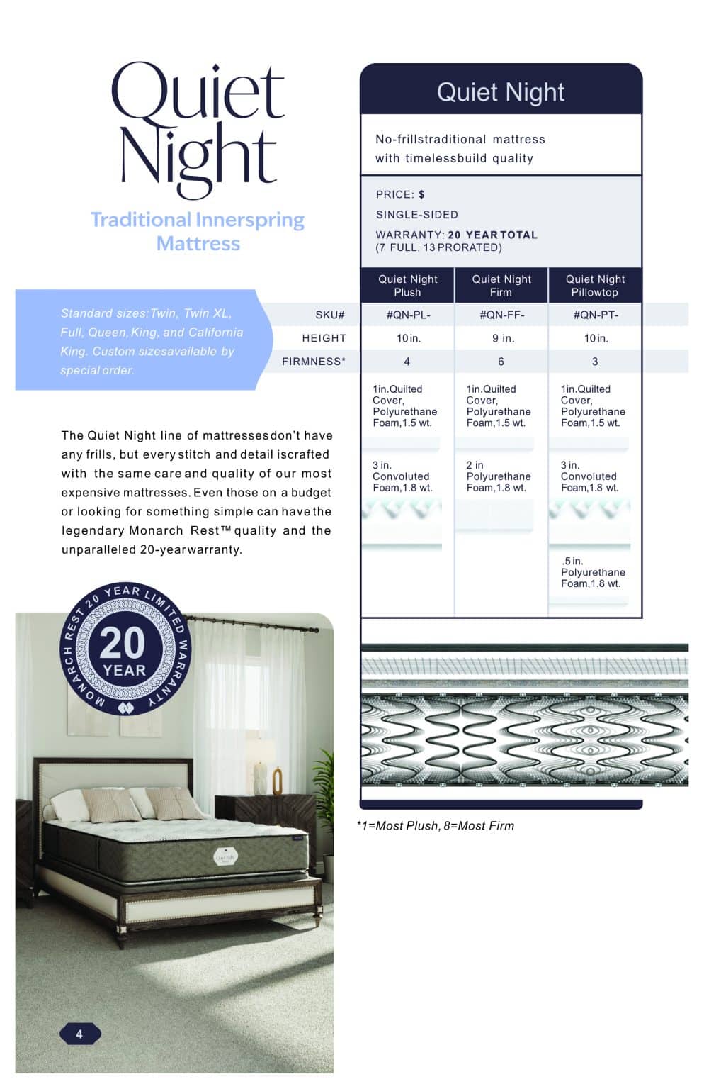 Quiet Night Mattresses - Railside Furnishings